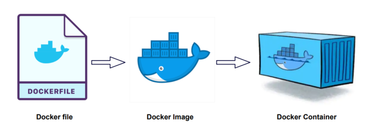 Docker File Redient Security